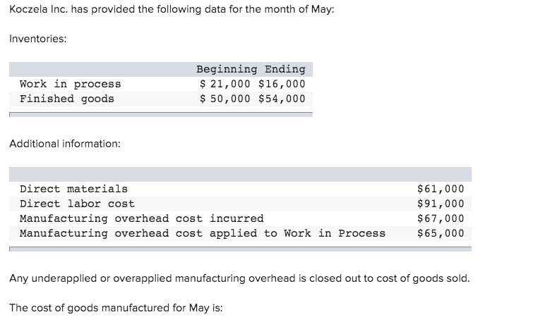 Solved Eppich Corporation has provided the following data | Chegg.com