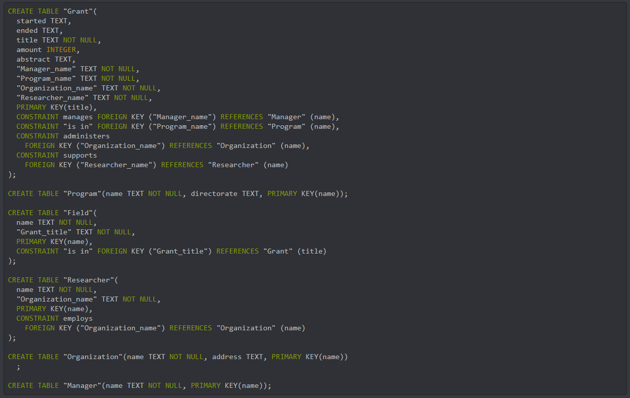 Solved CREATE TABLE "Grant" ( started TEXT, ended TEXT, | Chegg.com