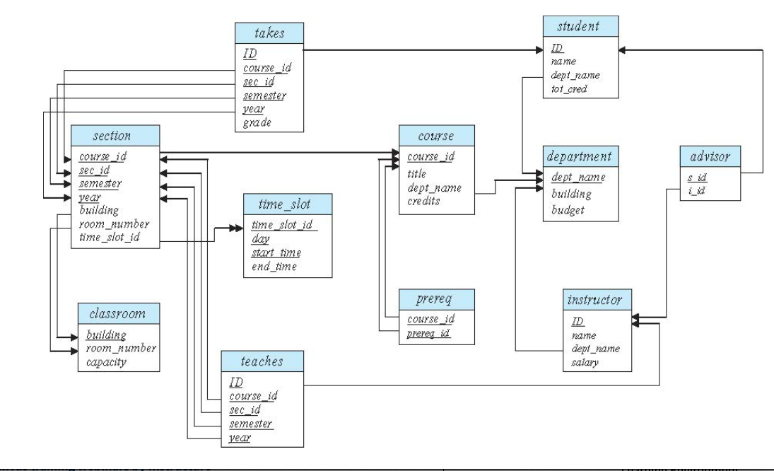 student takes ID course_id sec id semester year grade | Chegg.com