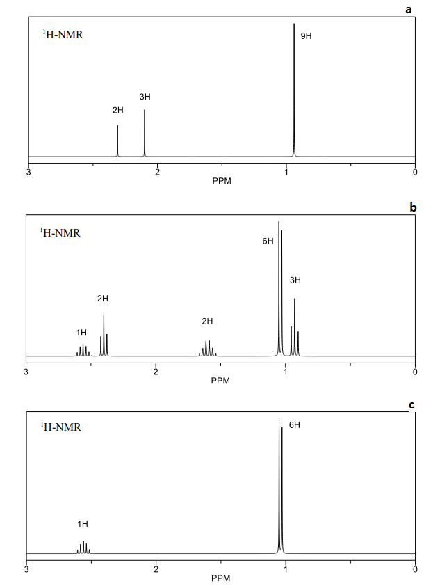 Solved M13-Q6: Here you will find in (H-NMR ) - spectrum of | Chegg.com