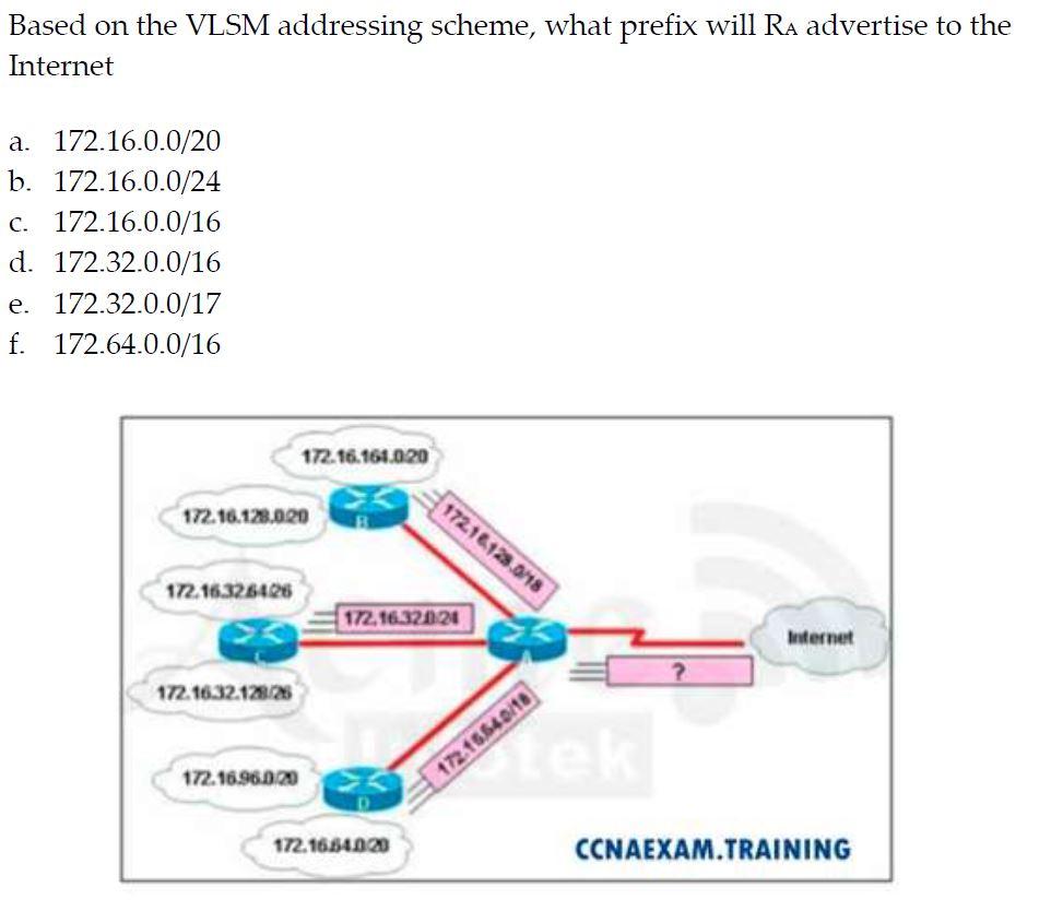 Solved Based on the VLSM addressing scheme, what prefix will | Chegg.com