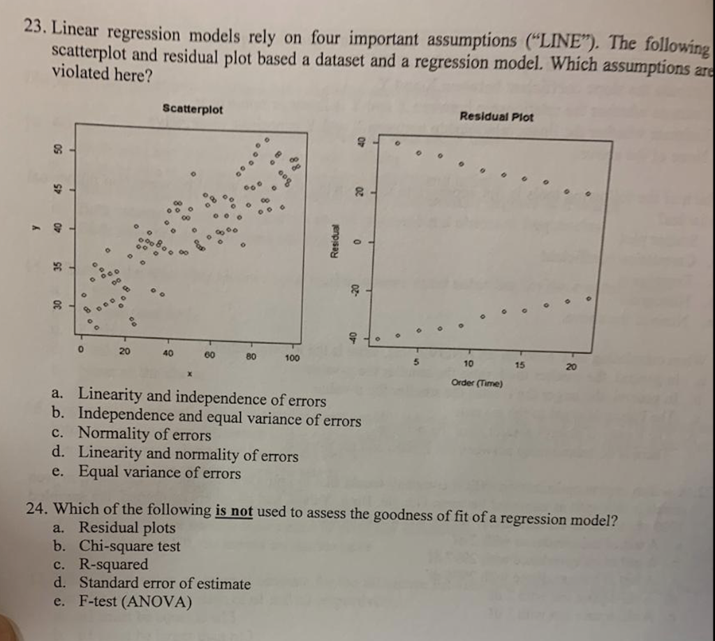 Solved 23. Linear regression models rely on four important | Chegg.com