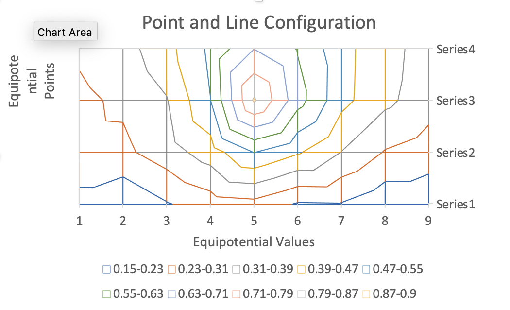 Solved Hand draw electric feild lines on the equipotential | Chegg.com