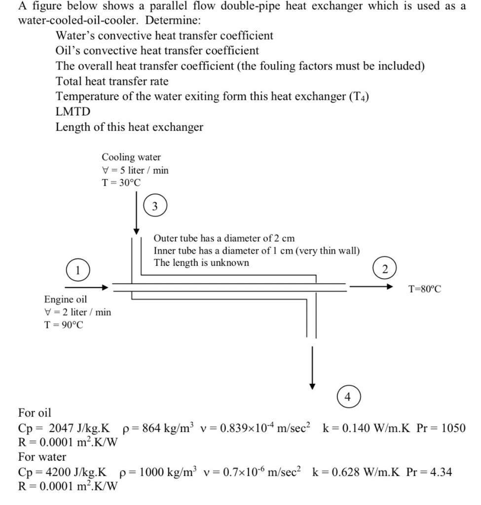 Solved A figure below shows a parallel flow double-pipe heat | Chegg.com