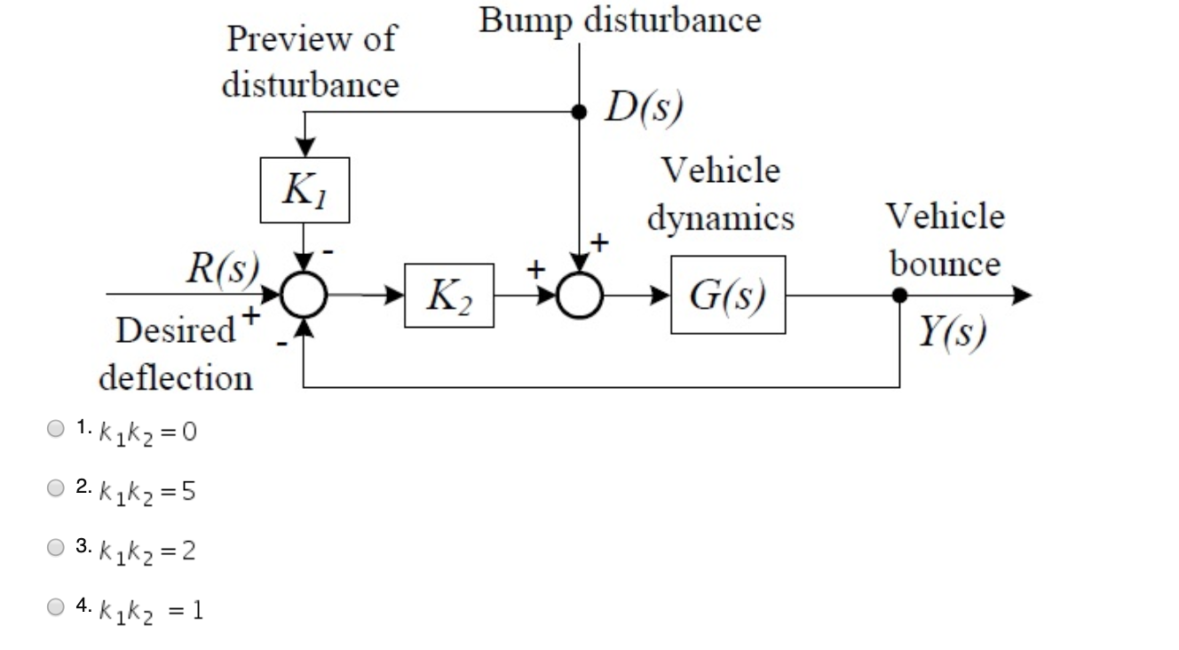 Solved Off-road vehicles experience many disturbance inputs | Chegg.com
