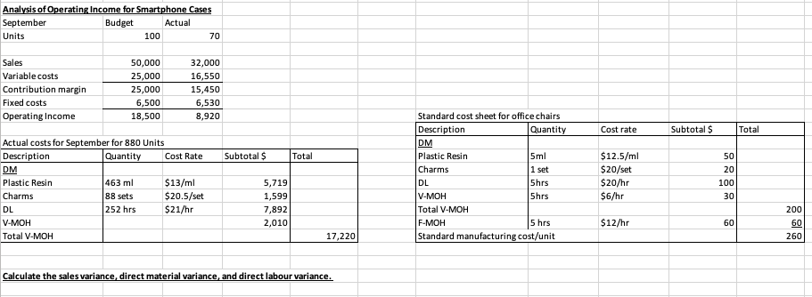 Solved Calculate sales variance, direct material variance, | Chegg.com