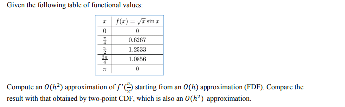 Given the following table of functional values: | Chegg.com