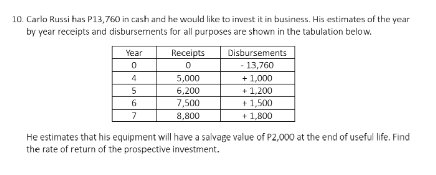 Solved 10. Carlo Russi has P13,760 in cash and he would like | Chegg.com
