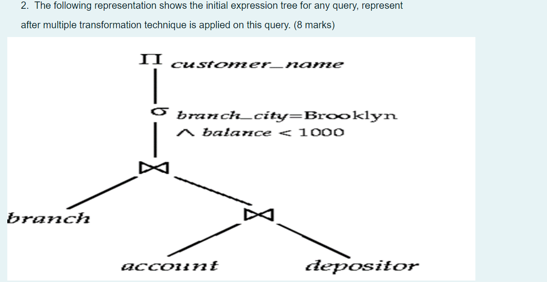 2. The following representation shows the initial | Chegg.com