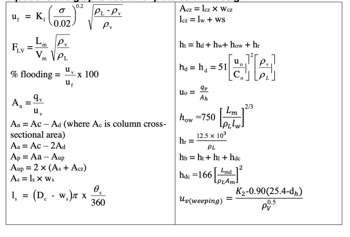 a) The diameter of a sieve plate column is 1.4 m. The | Chegg.com