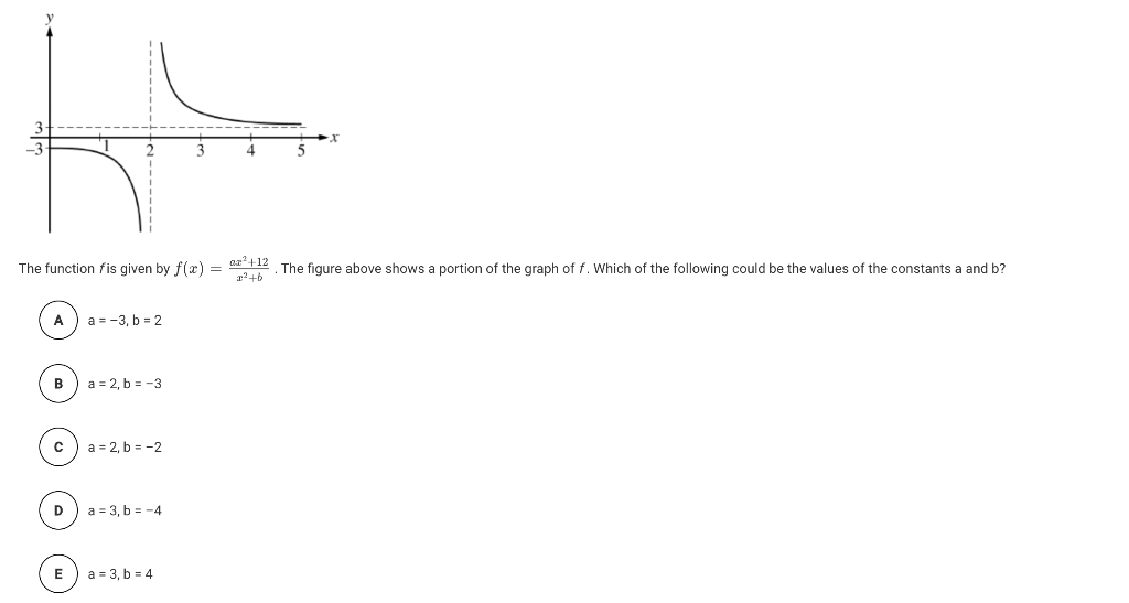 Solved The function f is given by f(x)=(ax^2+12)/(x^2+b). | Chegg.com