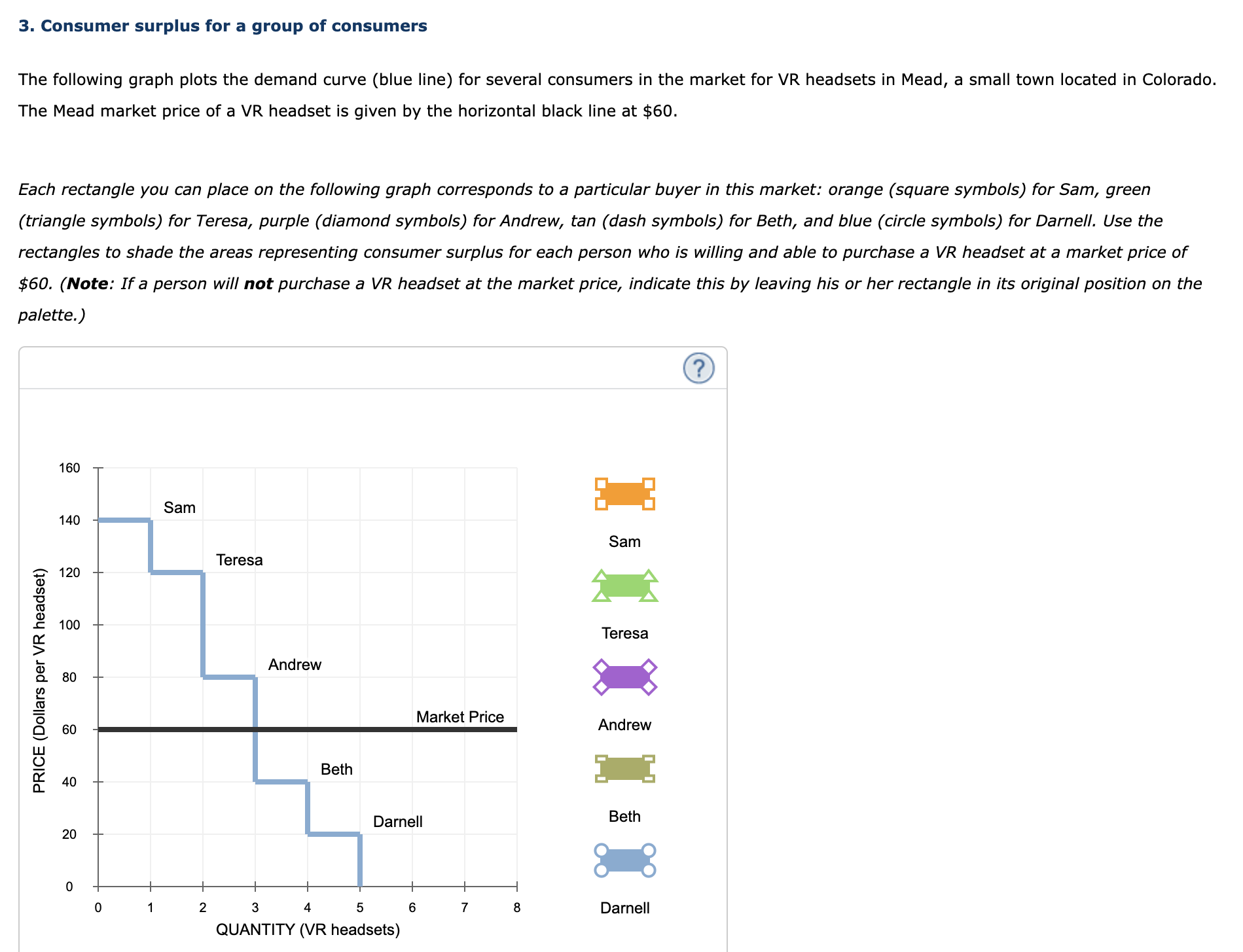 Solved Consumer surplus for a group of consumers Based on | Chegg.com