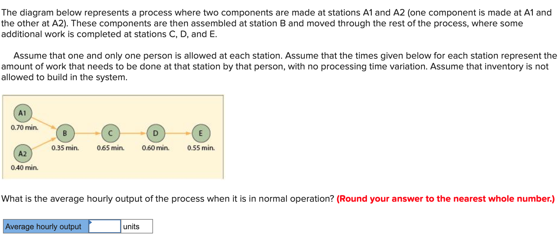 The diagram below represents a process where two | Chegg.com