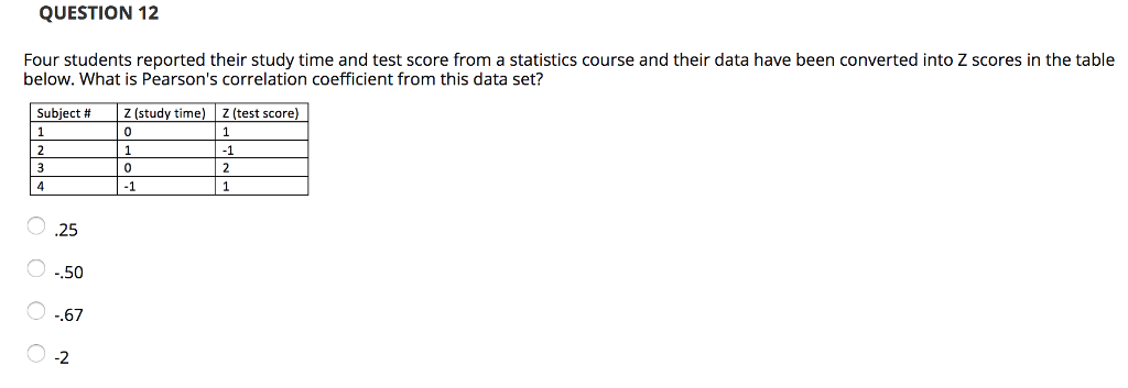Solved Which is the best description for this scatter plot? | Chegg.com
