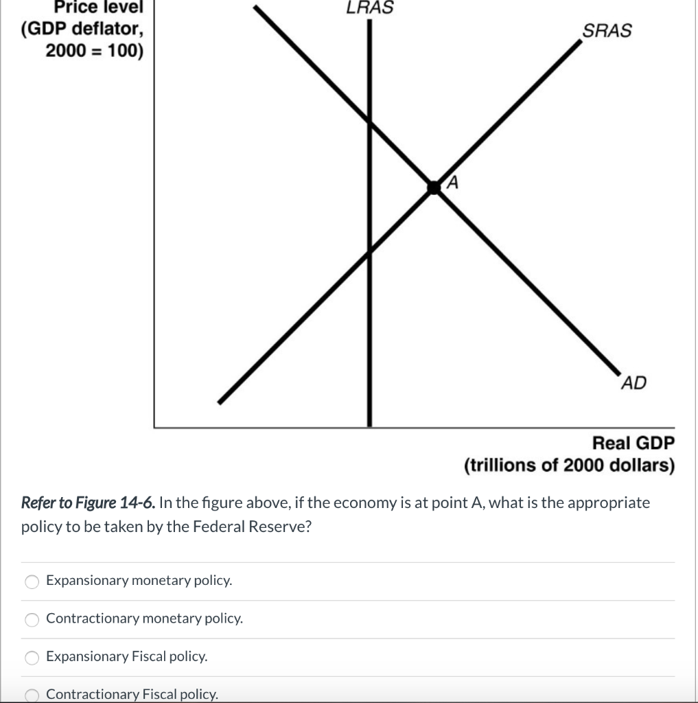 Solved LRAS Price level (GDP deflator, 2000 = 100) SRAS AD | Chegg.com