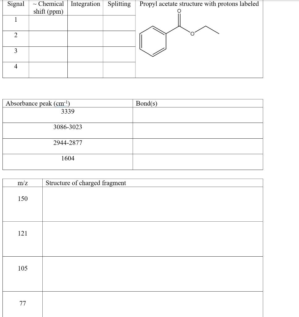 Solved Propyl acetate structure with protons labeled | Chegg.com
