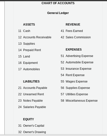 Solved Prepare a journal entry on April 30 for fees earned | Chegg.com