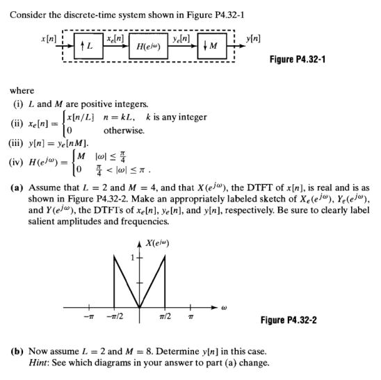 Solved Consider the discrete-time system shown in Figure | Chegg.com