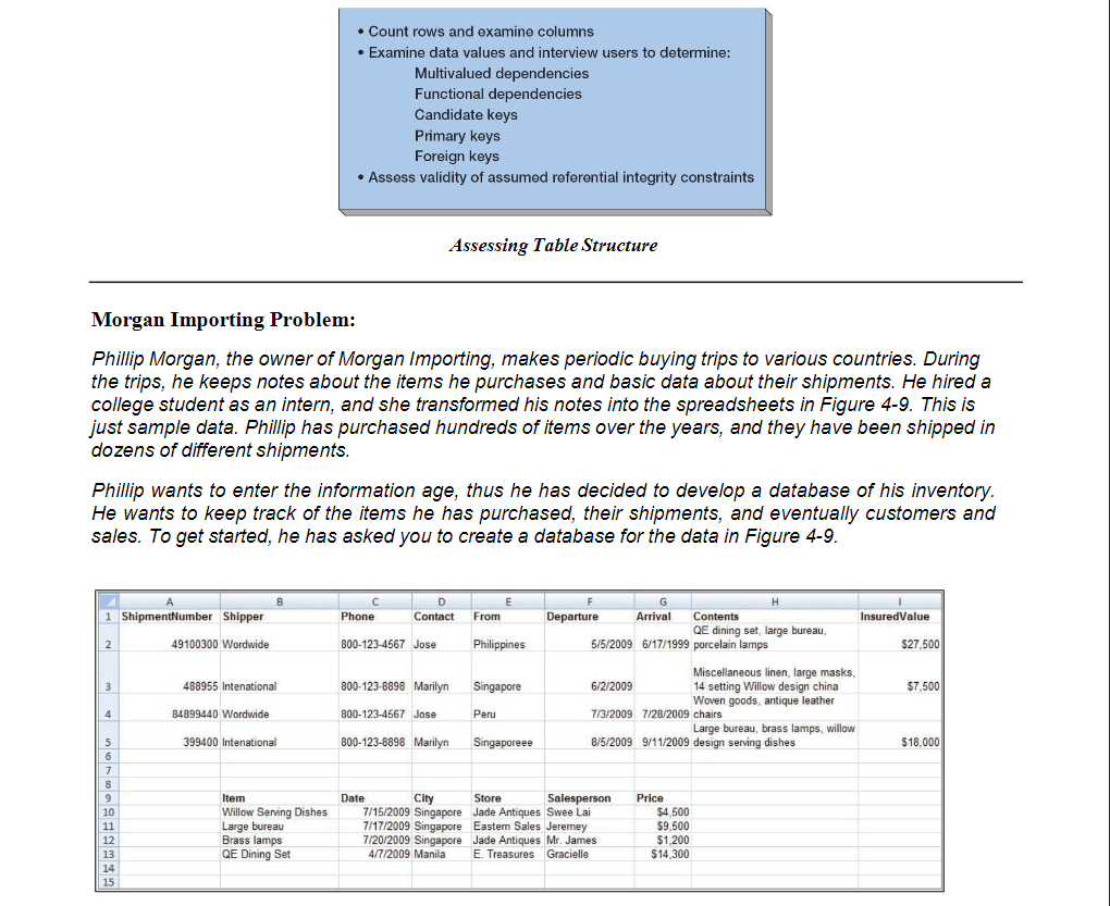 Solved This is from my Intro to Database Systems class I | Chegg.com