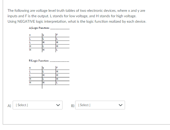 Solved The following are voltage level truth tables of two | Chegg.com
