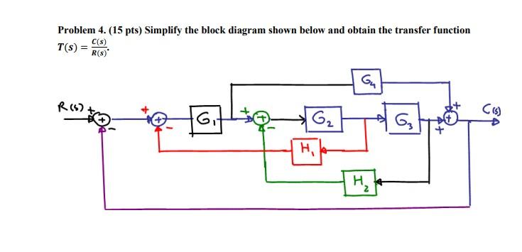 Solved Problem 4. (15 pts) Simplify the block diagram shown | Chegg.com