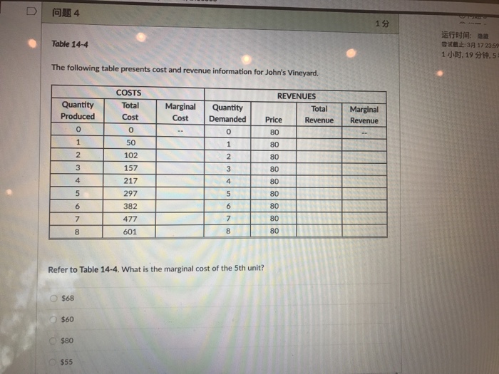 Solved ⑦问题and D 问题1 1分 运行时间 隐1 尝试截止 3月172 小时 20分钟 Flgure