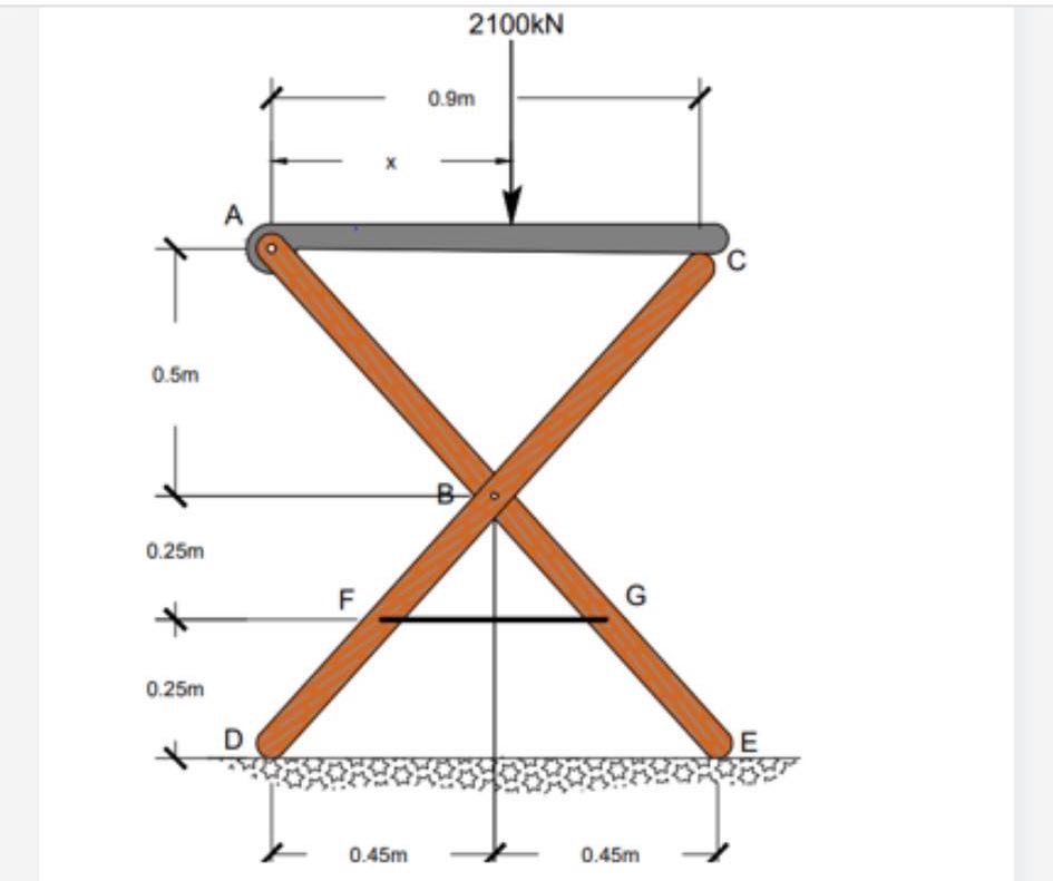 Solved The given figure is portable seat subjected to a load | Chegg.com