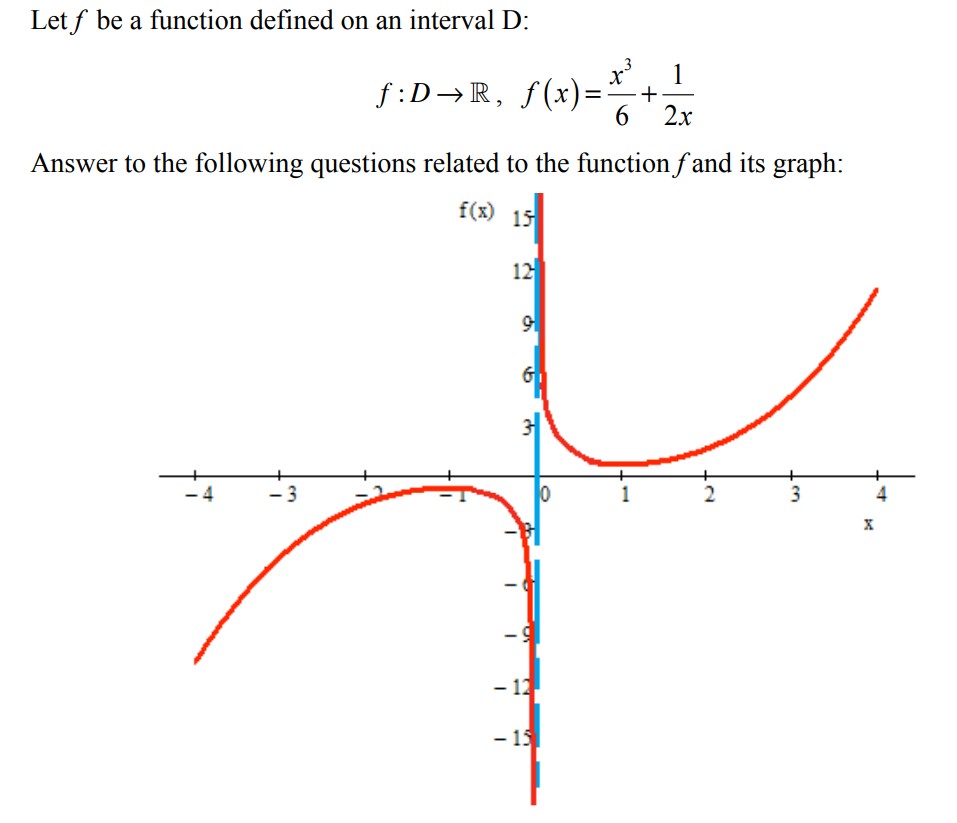 Solved d. Find the first derivative of the function f. Using | Chegg.com