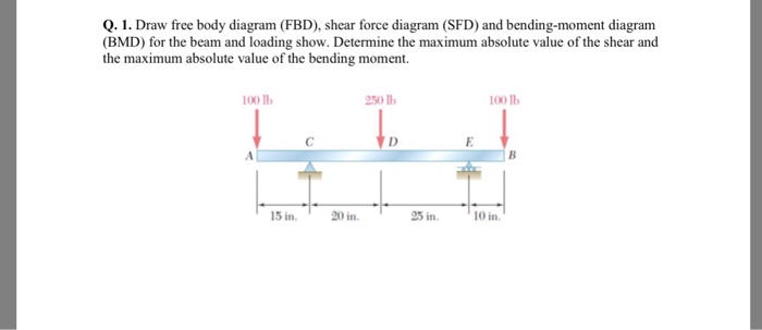 Solved Q.1. Draw free body diagram (FBD), shear force | Chegg.com