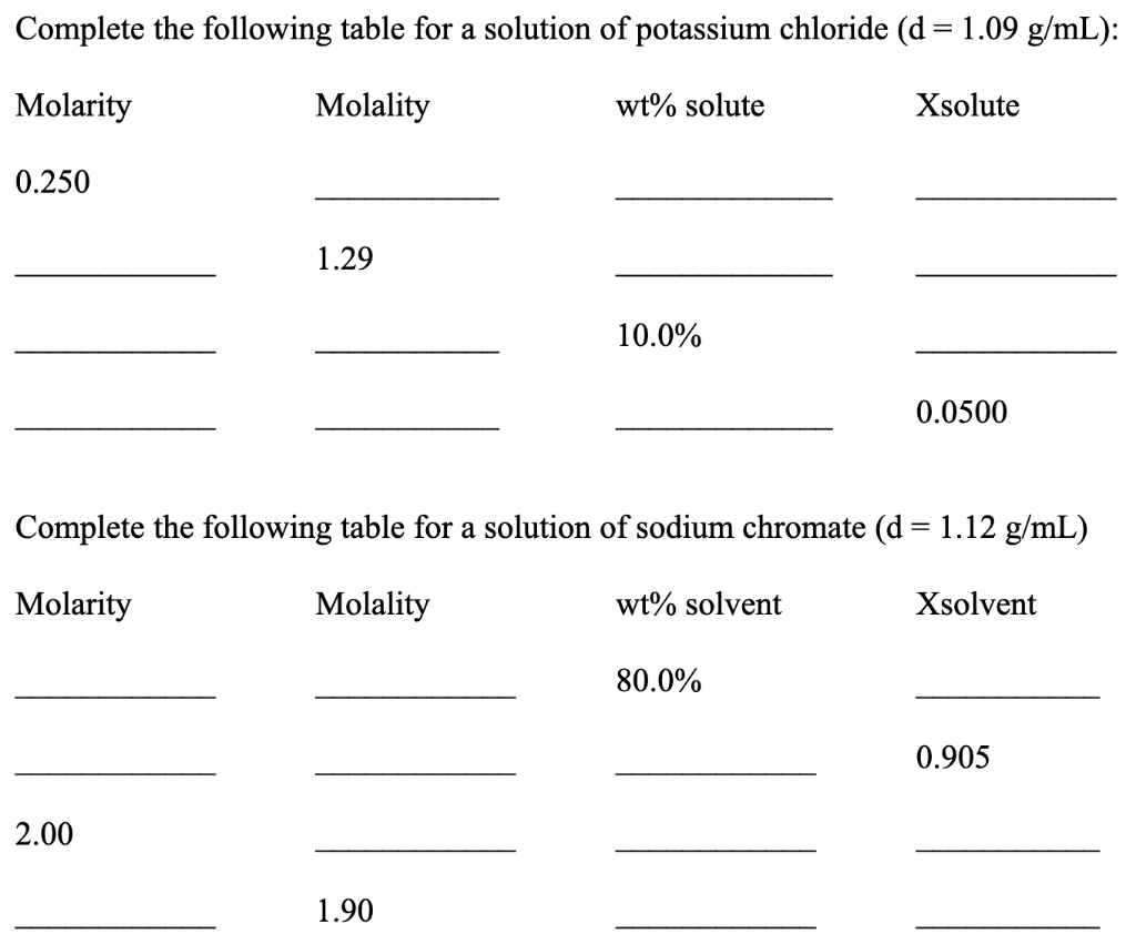 Solved Complete the following table for a solution of | Chegg.com