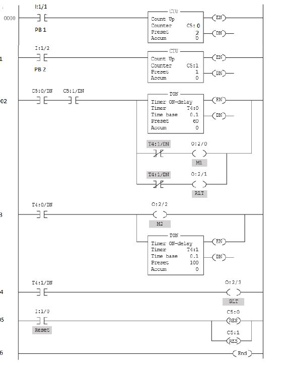 Solved 1:1/1 0000 - LTU Count Up Counter Presec Accu PB1 | Chegg.com