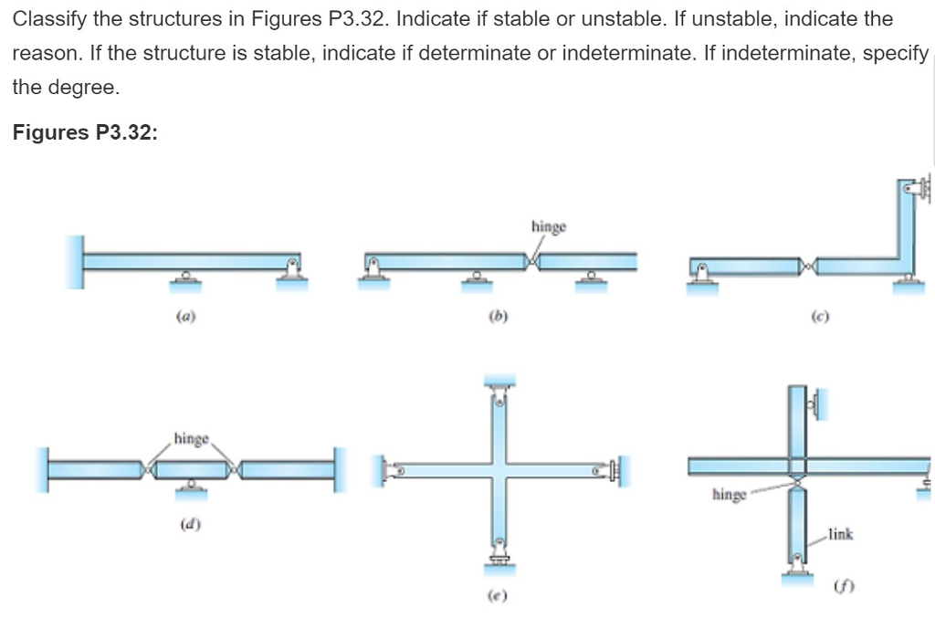 Solved Classify the structures in Figures P3.32. Indicate if | Chegg.com