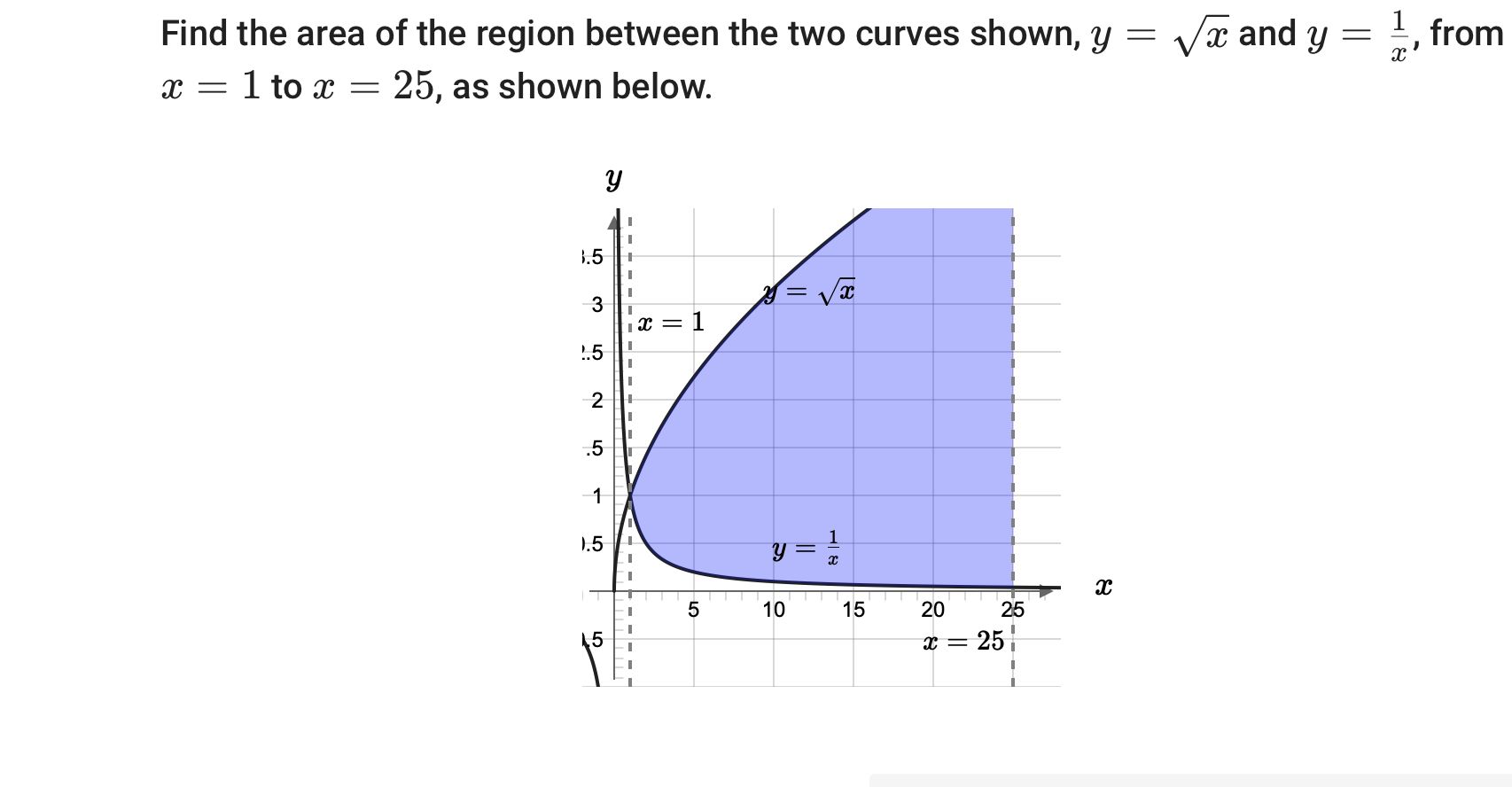 Solved Find the area of the region between the two curves | Chegg.com