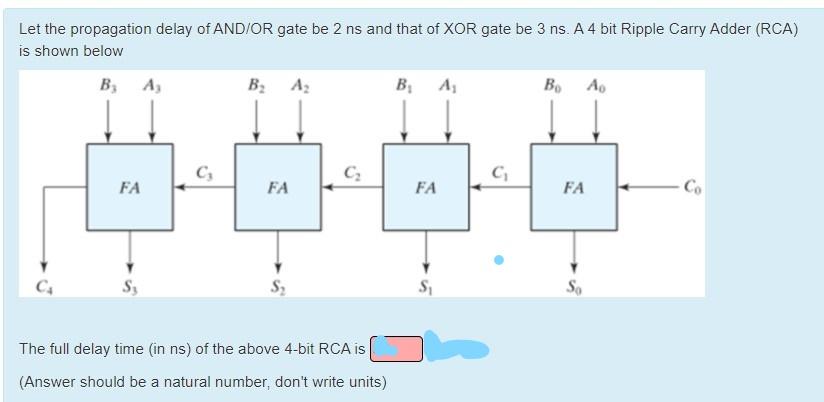 Solved Let the propagation delay of AND/OR gate be 2 ns and | Chegg.com
