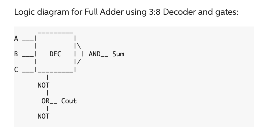 Solved Logic diagram for Y1 :Logic diagram for Y2 :Logic | Chegg.com