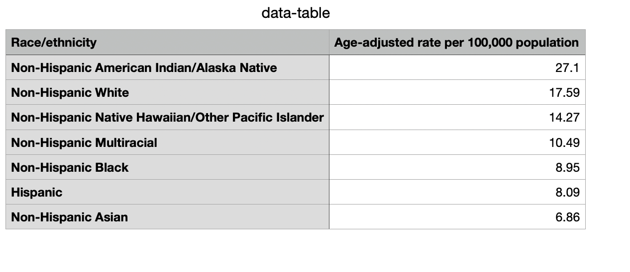 Solved In the Jupyter Notebook, use regression, | Chegg.com