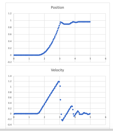 Solved Physics 1114 Lab Lab #6: Frictionless ramp online | Chegg.com