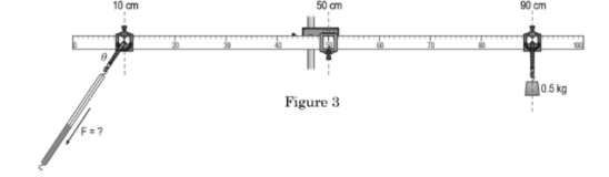 Solved The figure below shows the meter stick being balanced | Chegg.com
