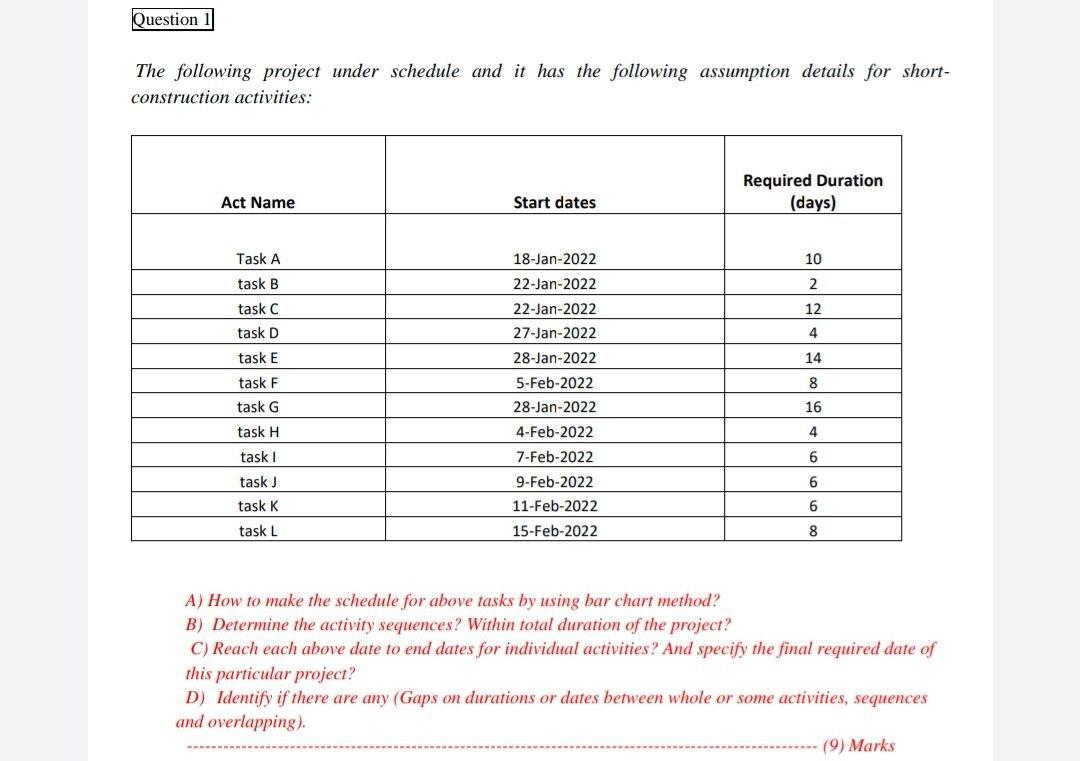 Solved Question 1 The following project under schedule and | Chegg.com