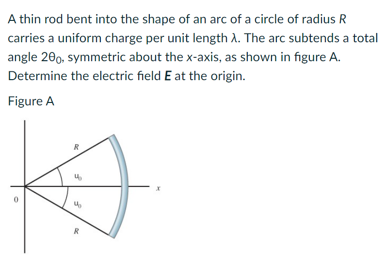 Solved A thin rod bent into the shape of an arc of a circle | Chegg.com