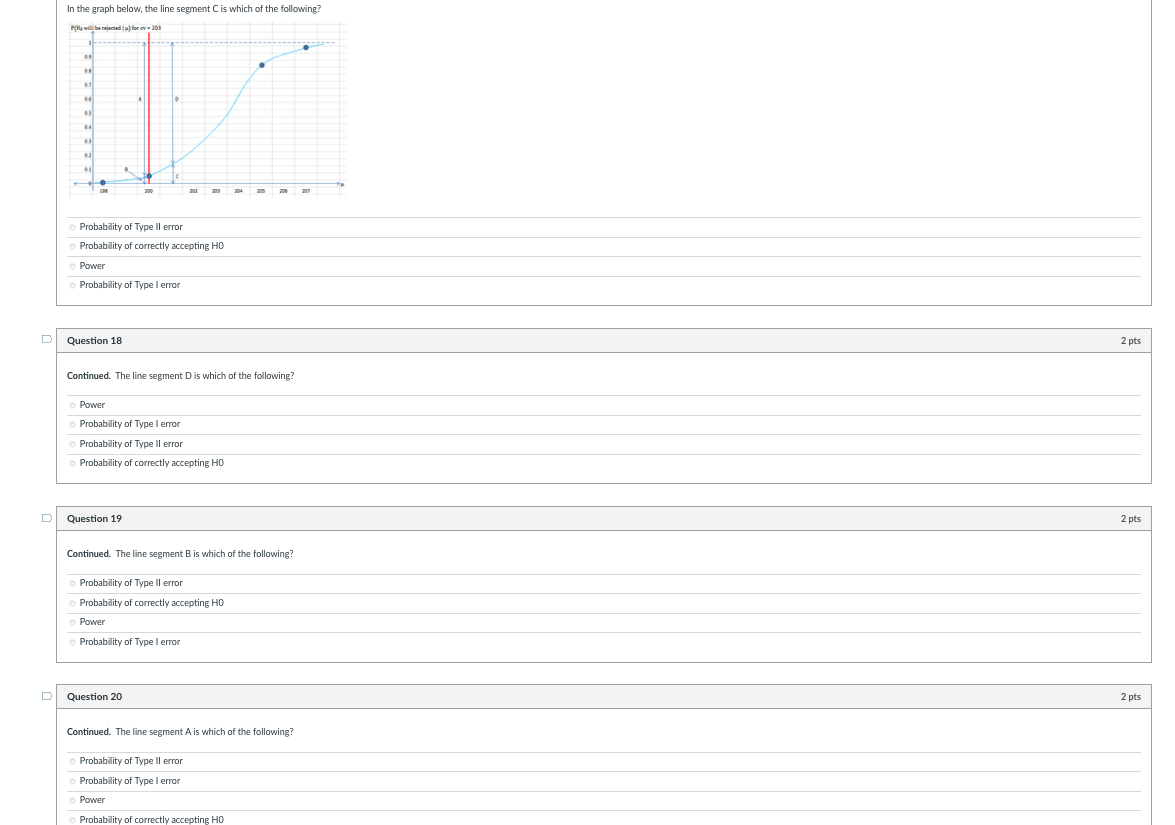 Solved In the graph below, the line segment C is which of | Chegg.com