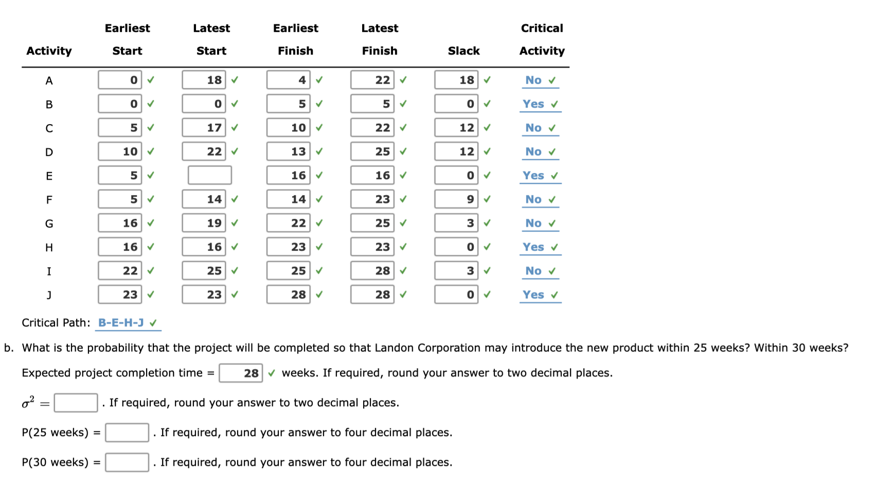 Solved Problem 9-19 (Algorithmic) The product development | Chegg.com
