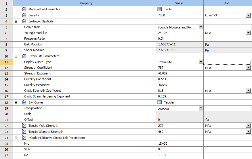 I need fatigue analysis of this model using nCode | Chegg.com