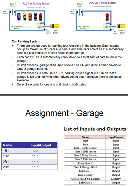 Solved Need answer by Simatic 300 Car Parking System • There | Chegg.com
