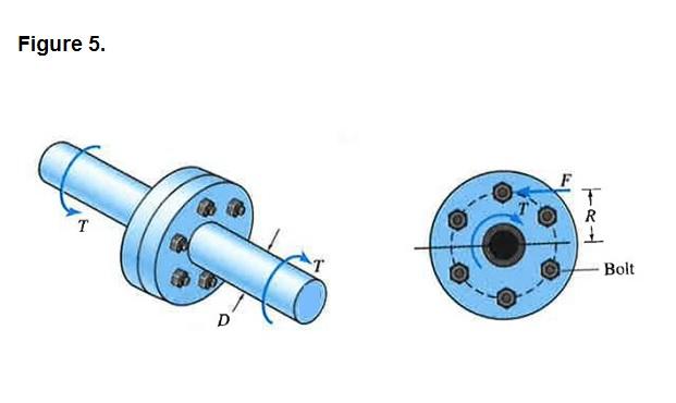 Solved The bolted coupling in Figure 5 is subject to a | Chegg.com