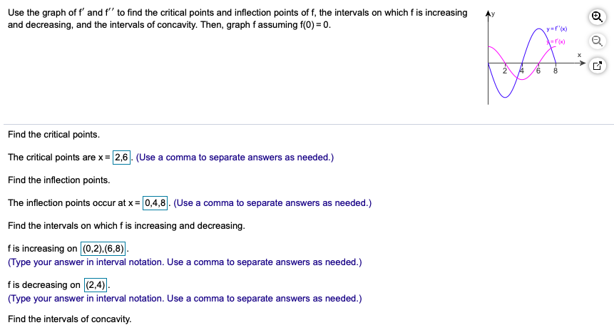 Solved Use the graph of f' and f" to find the critical | Chegg.com