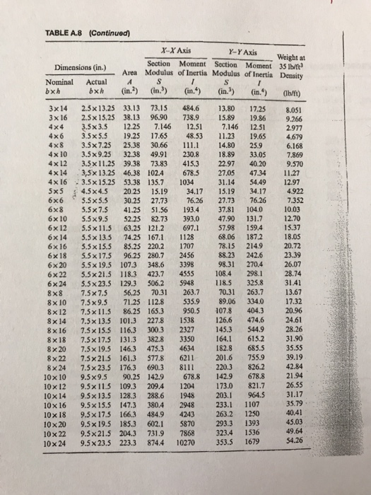 For the following problems, use these values as | Chegg.com