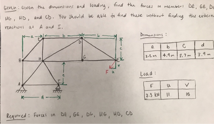 Solved given the dimensions and loading, find the forces in | Chegg.com