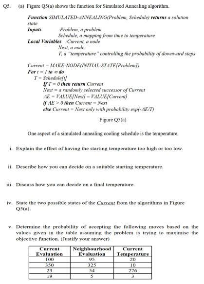 Solved Q5. (a) Figure Q5(a) shows the function for Simulated | Chegg.com
