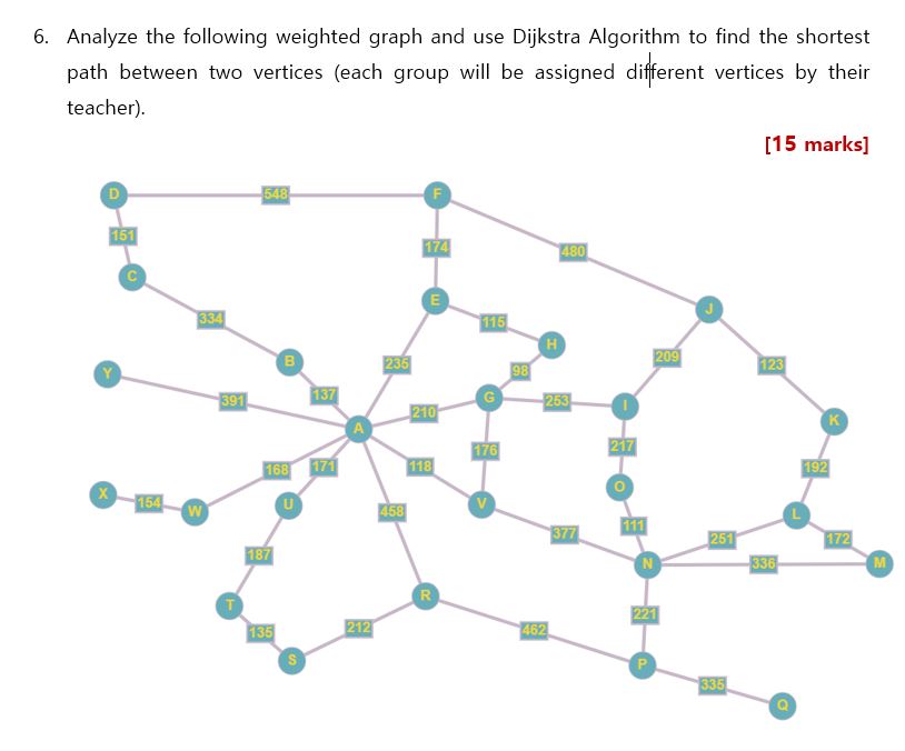 Solved Analyze the following weighted graph and use Dijkstra | Chegg.com